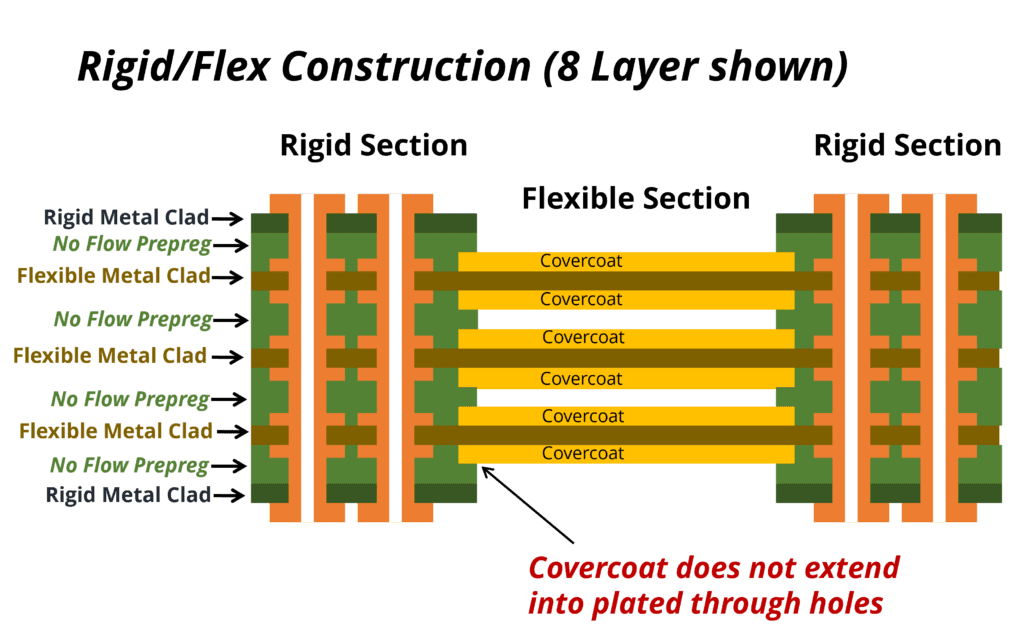 Flexible Circuits Solutions for Electronic Applications | Fralock