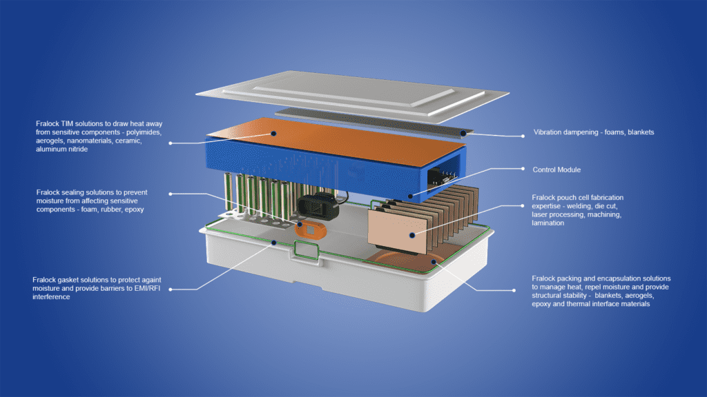Custom Component Solutions for Energy Applications | Fralock