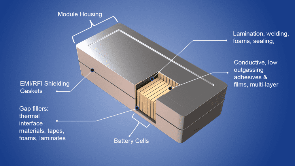 Military Defense | Aerospace and Defense Equipment | Fralock
