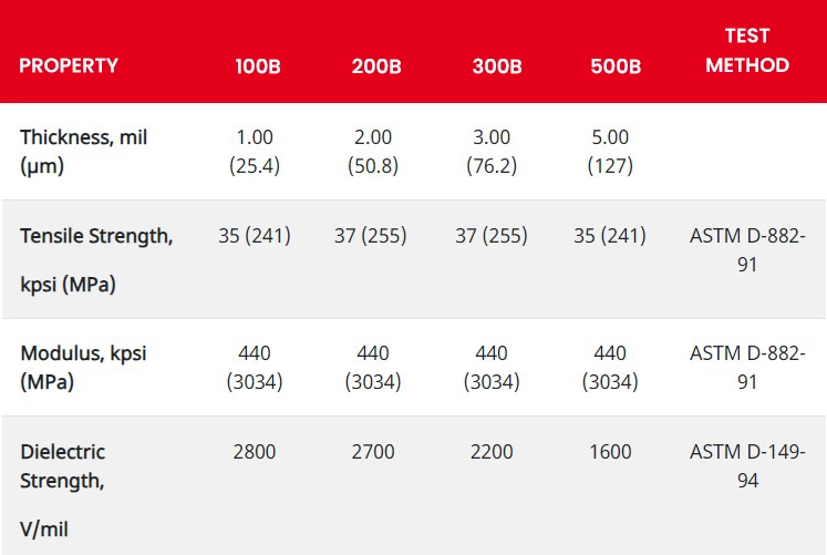 Kapton Polyimide Film | Kapton HPP-ST Film | Fralock