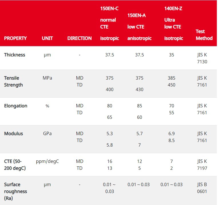 Kapton Polyimide Film | Kapton HPP-ST Film | Fralock