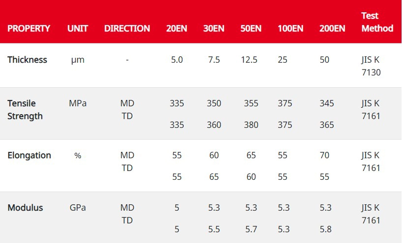 Kapton Polyimide Film | Kapton HPP-ST Film | Fralock