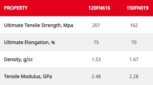 Kapton Polyimide Film | Kapton HPP-ST Film | Fralock