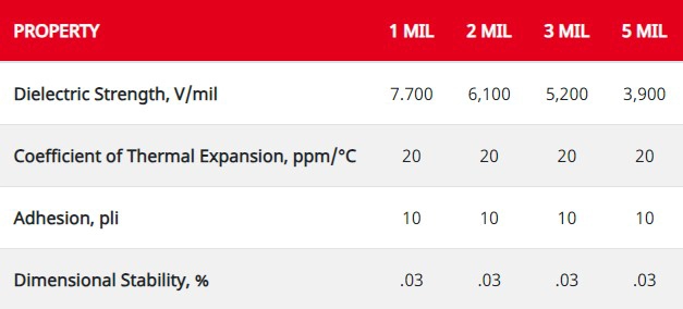 Kapton Polyimide Film | Kapton HPP-ST Film | Fralock