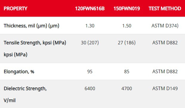 Kapton Polyimide Film | Kapton HPP-ST Film | Fralock