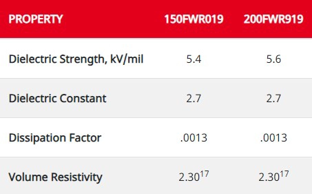 Kapton Polyimide Film | Kapton HPP-ST Film | Fralock