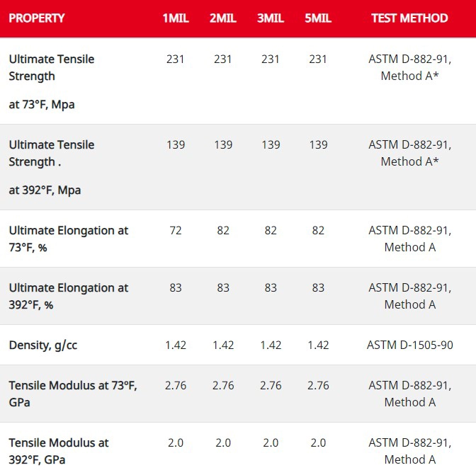 Kapton Polyimide Film | Kapton HPP-ST Film | Fralock