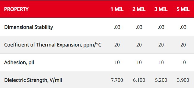 Kapton Polyimide Film | Kapton HPP-ST Film | Fralock