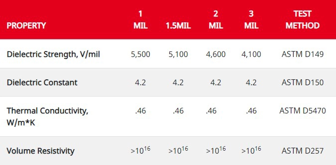 Kapton Polyimide Film | Kapton HPP-ST Film | Fralock