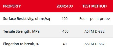 Kapton Polyimide Film | Kapton HPP-ST Film | Fralock