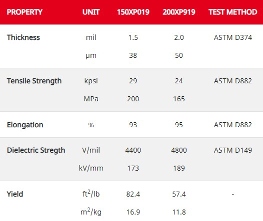 Kapton Polyimide Film | Kapton HPP-ST Film | Fralock